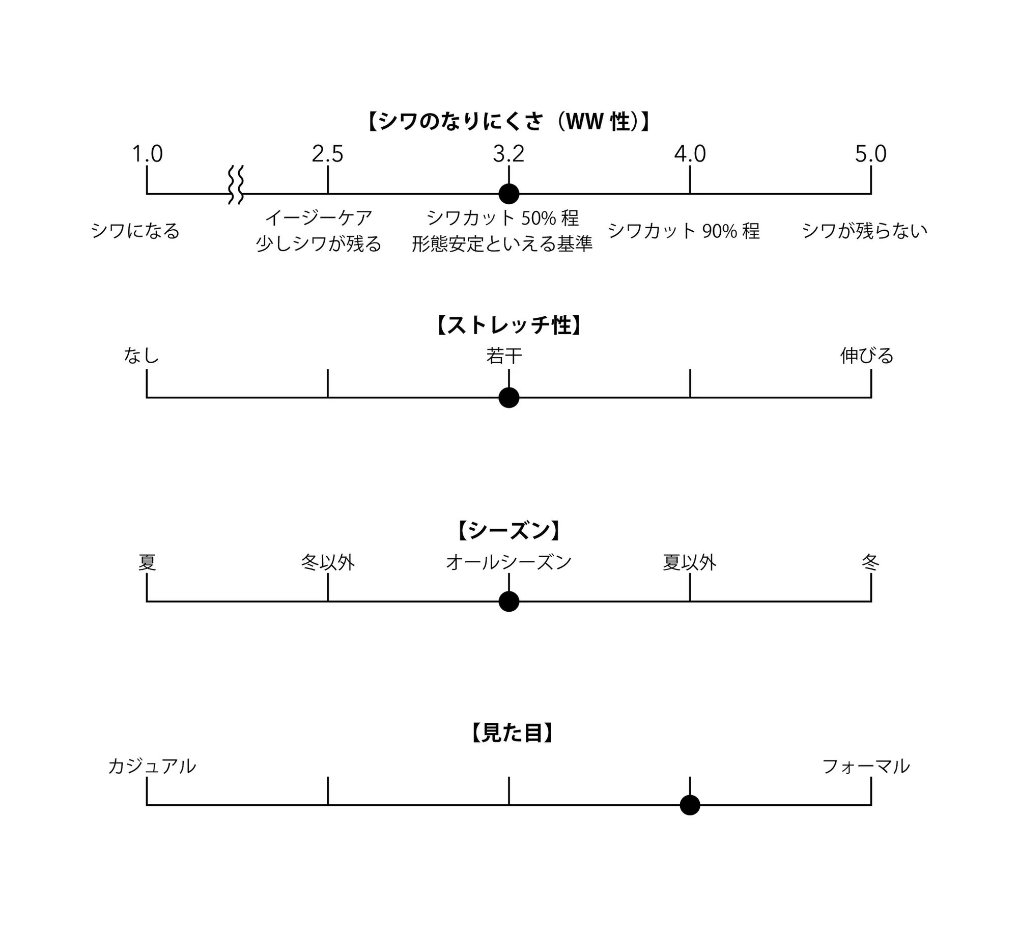 用途別おすすめシャツ7選 - ARCODIO