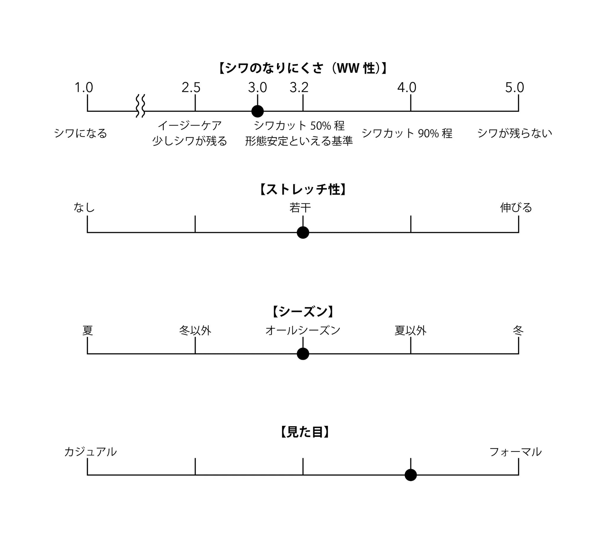 用途別おすすめシャツ7選 - ARCODIO