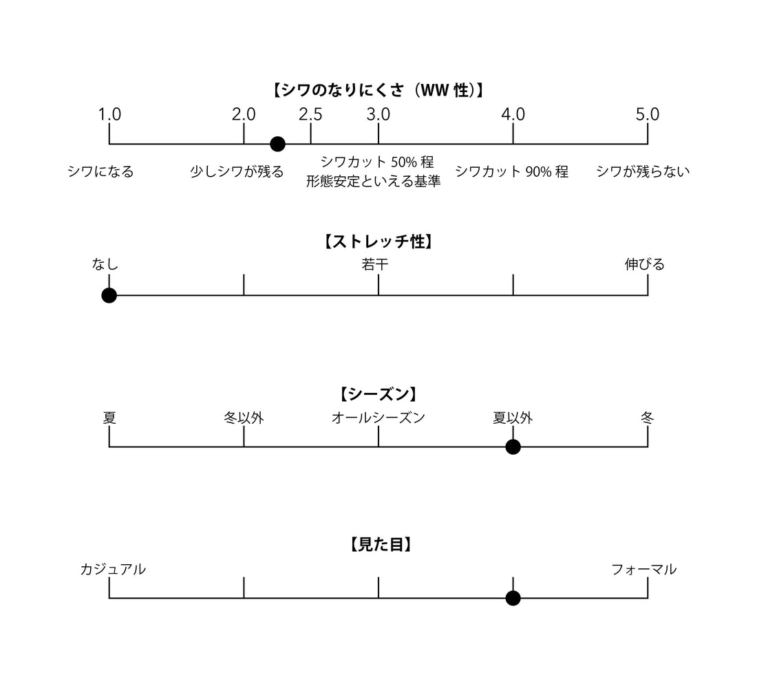 用途別おすすめシャツ7選 - ARCODIO